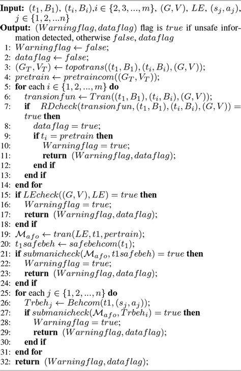 algorithm 1 safety checking algorithm for virtual coupling control