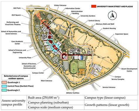 Enhancing Social Qualities In University Campus Outdoor Spaces Through