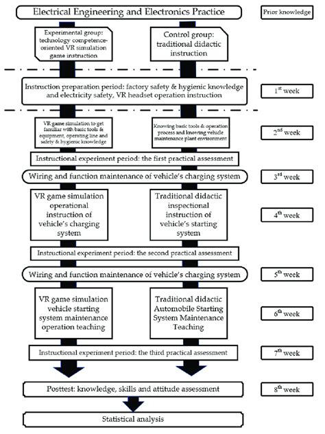 Process Flow Of Instruction Implementation Download Scientific Diagram