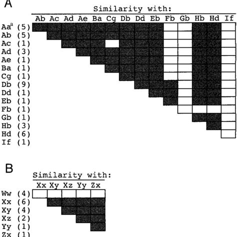 Representative Pfge Patterns Of Chromosomal Dna Of Salmonella Cerro And