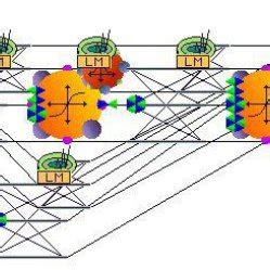 Artificial Neural Network With Input Pattern Summation And Output Download Scientific Diagram