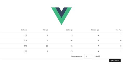 Vuetify Forked Codesandbox