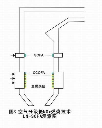 Sofa燃烧器 随意云