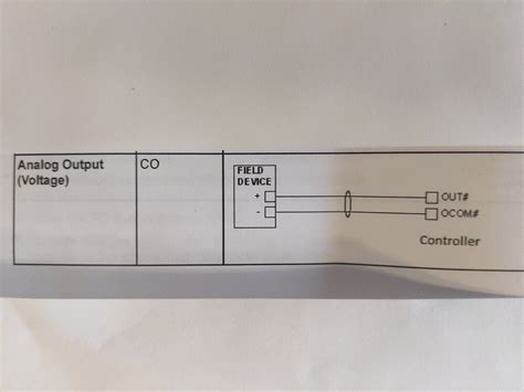 reading an externally driven analog signal sensors arduino forum