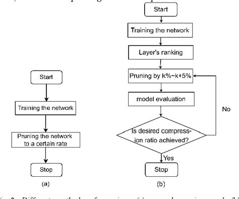 Figure 3 From Lightweight Arrhythmia Classifier Using Hybrid Compressed