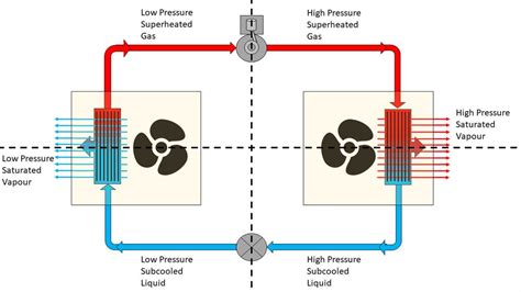 A Comprehensive Guide To Understanding Evaporative Cooler Schematic