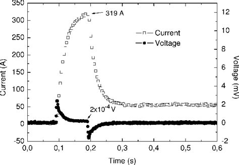 Figure 3 From Fault Current Limiter Using Ybco Coated Conductor—the Figure 3 From Fault Current Limiter Using Ybco Coated Conductor—the