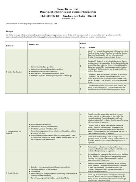 Capstone Graduate Attributes Rubrics 2023 24 Pdf Pdf Engineering Design
