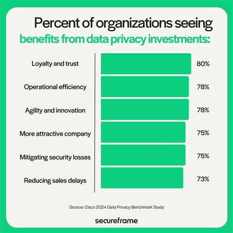 110 Data Privacy Statistics The Facts You Need To Know In 2025