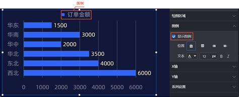 QuickBI如何配置图表样式 Quick BI 阿里云帮助中心