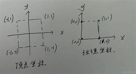 Android App Opengl Es应用（02）glsurfaceview 纹理glsurfaceview Createtexture Csdn博客