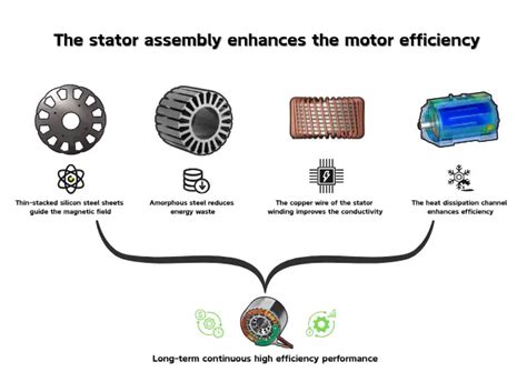 Stator Assembly Technology The Heart Of Motor Performance