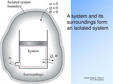 Ppt Entropy And The Increase In Entropy Principle Powerpoint Presentation Id 1414350