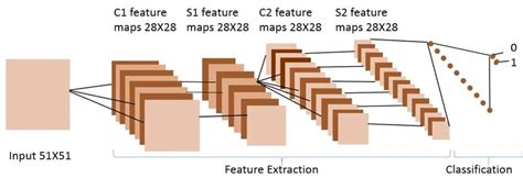 The Role And Importance Of Feature Extraction In Machine Learning By
