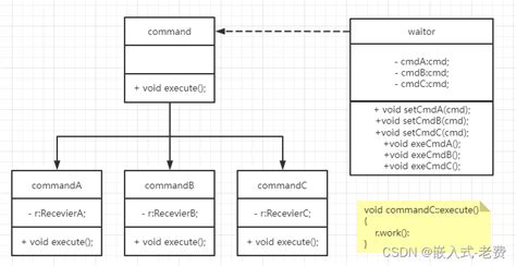 Java和设计模式（行为模式）java 行为模式 Csdn博客
