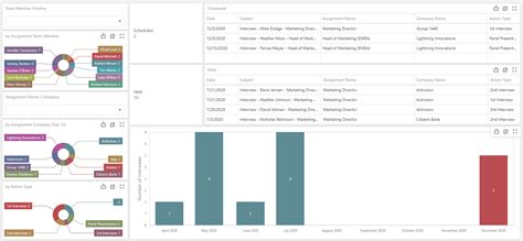 Default Analytics Dashboards