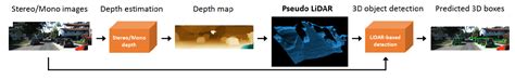 Object Detection Using Pseudo Lidar Ishats Homepage