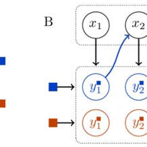 Abstract Graphical Representation Of An Example Finite Automaton A Download Scientific