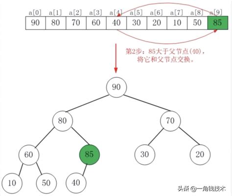 阻塞队列—priorityblockingqueue源码分析java教程服务器之家