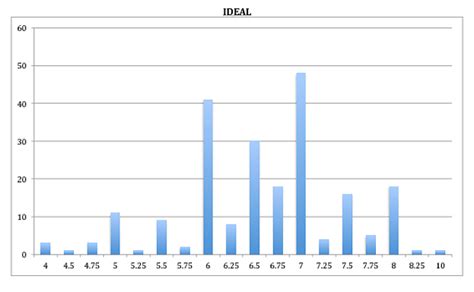 The Woman S Perspective And Experience With Various Penis Sizes SexBlogging Com