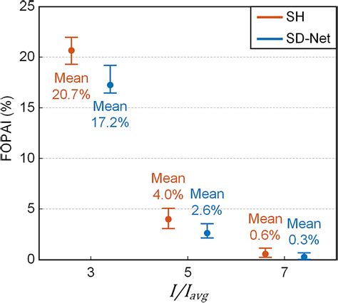 Deep Learning Enabled Robust Wavefront Sensing For Active Beam