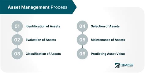 Uralsib Asset Management