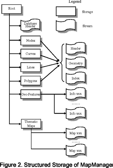 figure 2 from design of gis component software with example semantic