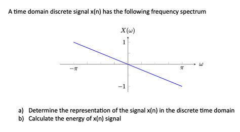 Solved A Time Domain Discrete Signal X N Has The Following