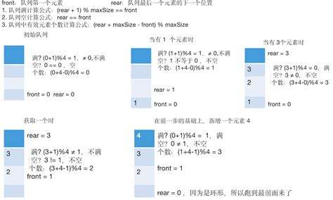 队列 数据结构与算法 系列教程笔记