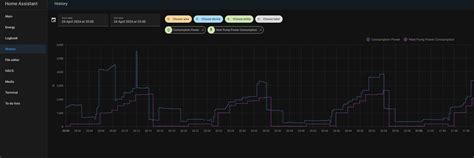 Time Alignment Of History For Multiple Sensors Configuration Home Assistant Community