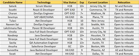 Venky P On Linkedin Javadeveloper Javabackend Sapabap Saphana Reactjsdeveloper