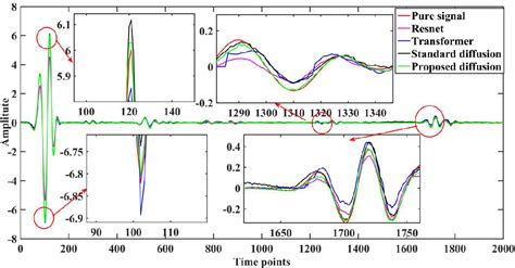 Figure 10 From Analysis Of Das Seismic Noise Generation And Elimination