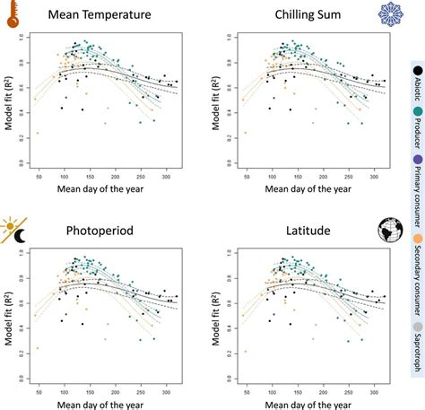 explanatory power of alternative hmsc models plots show the degree of