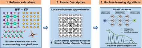 Improving Molecular‐dynamics Simulations For Solidliquid Interfaces