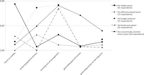 Mean Response Values On The Applicability Of The Different Statements