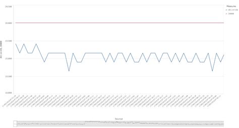 Show More Values In Line Chart Qlik Community 1159062