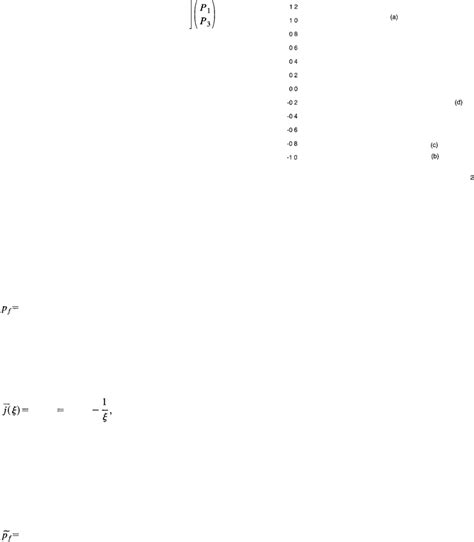 Photoacoustic Pressure In Arbitrary Units Versus Retarded Time For A Download Scientific