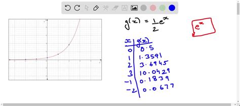 graph the function state the domain and range g x 6 1 2 x 5 2