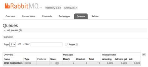 Api With Nestjs 19 Using Rabbitmq To Communicate With Microservices