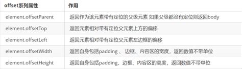 Javascript中offsetstyleclient概述与区别在javascript中client属性表示的是什么 Csdn博客