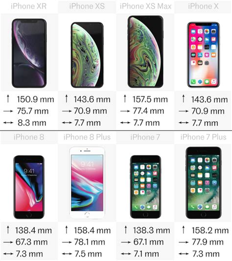 Comparing The Latest Iphones Iphone Xr Vs Xs Xs Max X 8 8 Plus 7 And 7 Plus