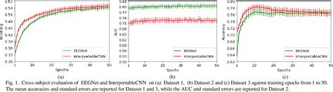 Figure 1 From Towards Best Practice Of Interpreting Deep Learning Models For Eeg Based Brain