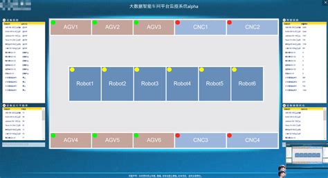 Wpf 工业大数据采集维保平台：工业40时代的智能运维中枢 Csdn博客