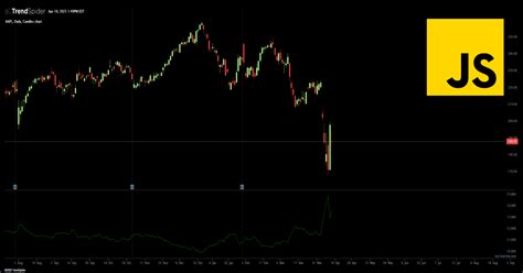 Dividend Efficiency Indicator Trendspider Store