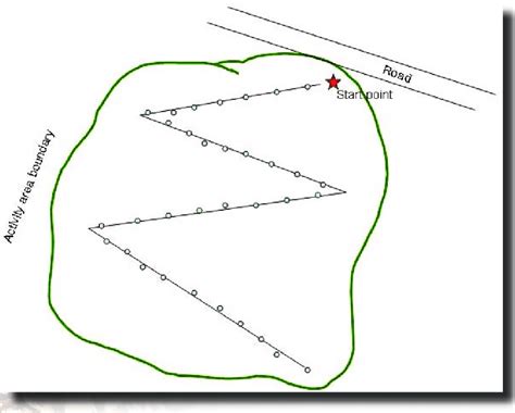 B Selection Of Soil Monitoring Points Can Be On A Randomly Selected