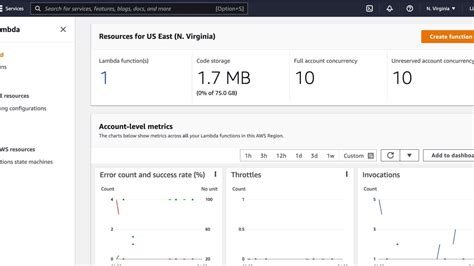 Seamless Integration Aws Lambda With Sap S4hana