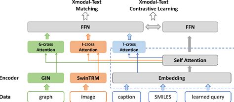 Figure 2 From Git Mol A Multi Modal Large Language Model For Molecular Science With Graph