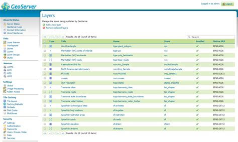 Publish Style Vector Dataset On Geoserver