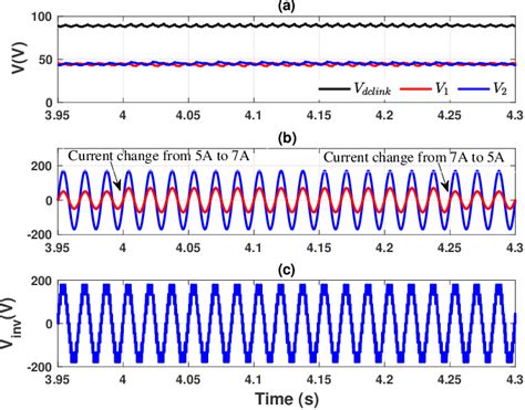 figure 1 from convex optimization based vector current control design