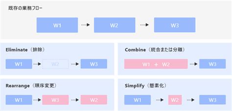 工数削減とは。実施方法から成功のためのポイントまでを解説